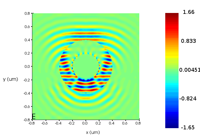 Plane wave source (DGTD) - Simulation object – Ansys Optics